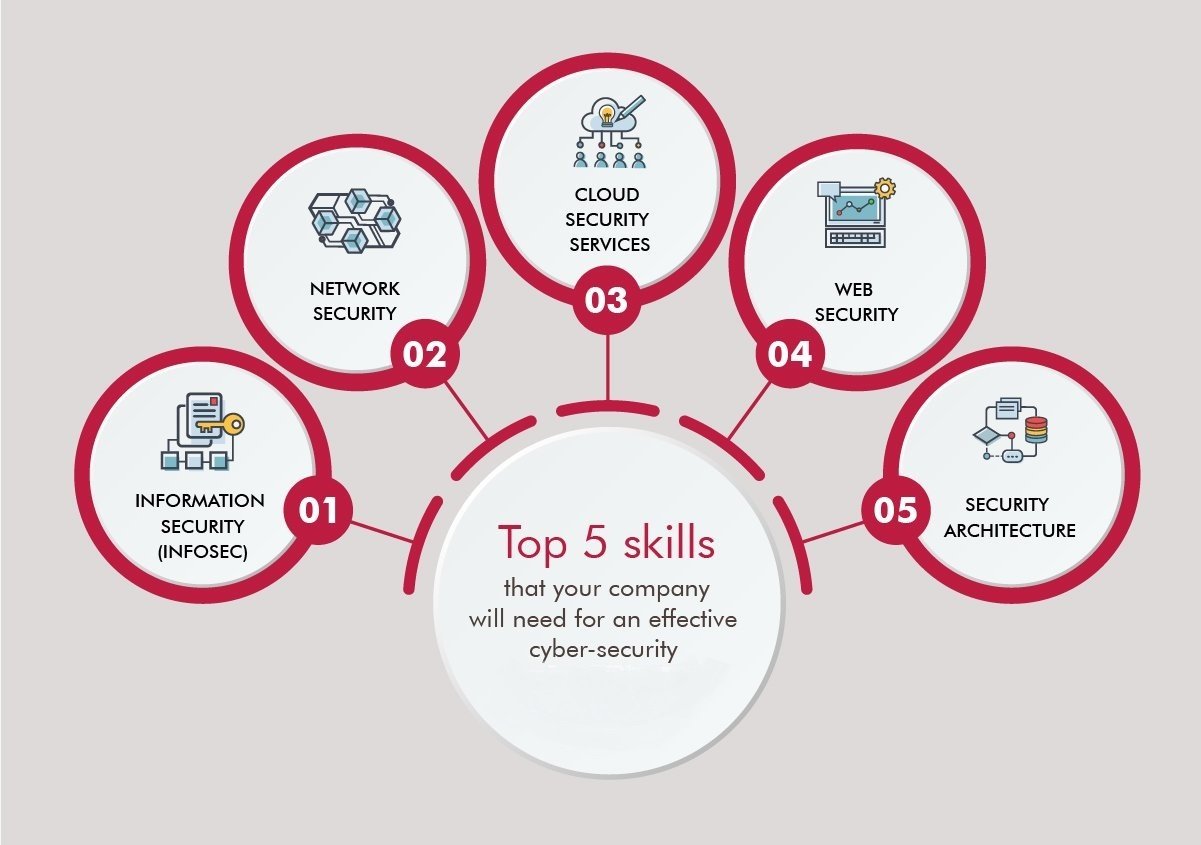 Cyber Security Compliance: Your Roadmap to Safety Online