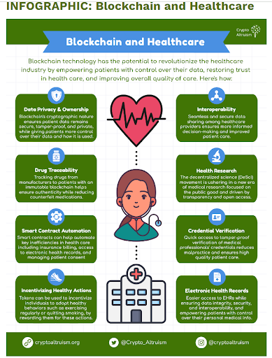HealthTech Blockchain Applications in Patient Care for Data Security