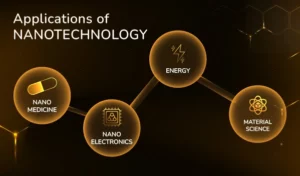 What Will Be the Future of Nano Technology?