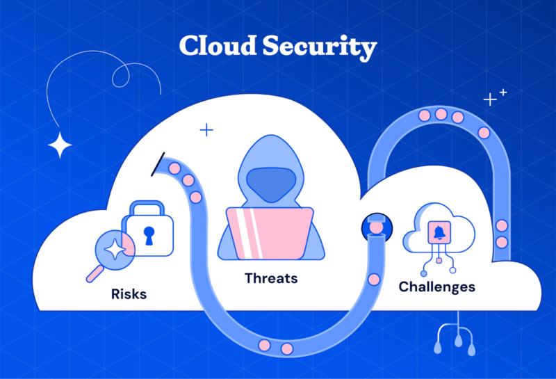 Why is Cloud Security Important