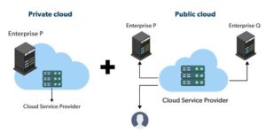 Difference Between Private Cloud vs Public Cloud Computing