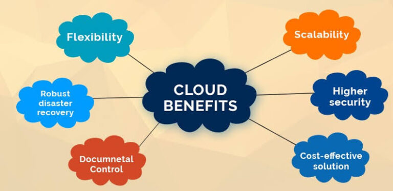 Top Benefits of Using Google Cloud Computing Services