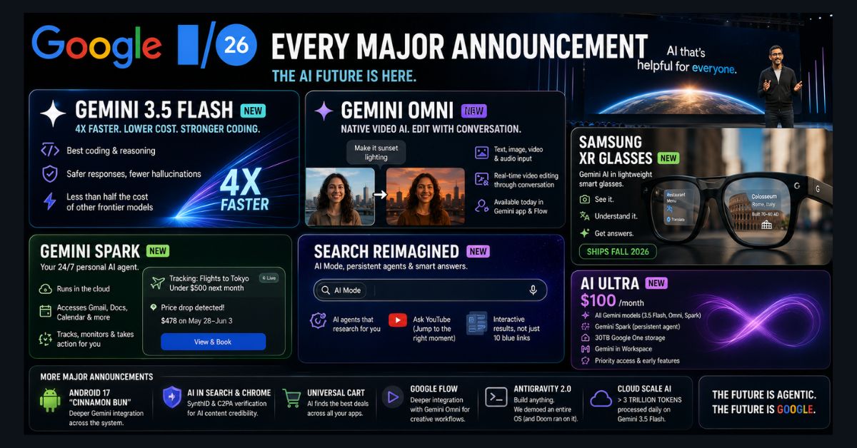 Google I/O 2026: Everything Announced — Gemini 3.5, Spark, XR Glasses