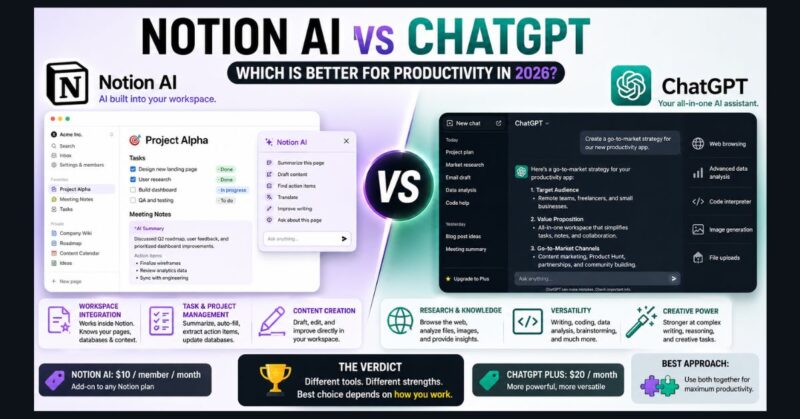 Notion AI vs ChatGPT: Which Is Better for Productivity? (2026)