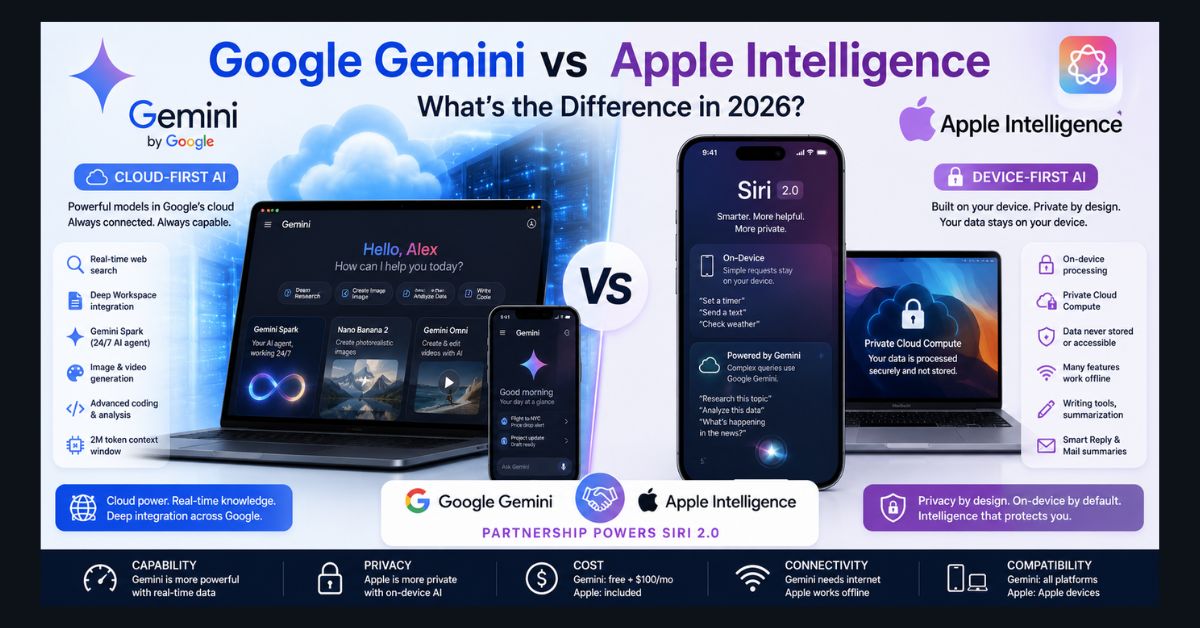 Google Gemini vs Apple Intelligence: Key Differences Explained (2026)